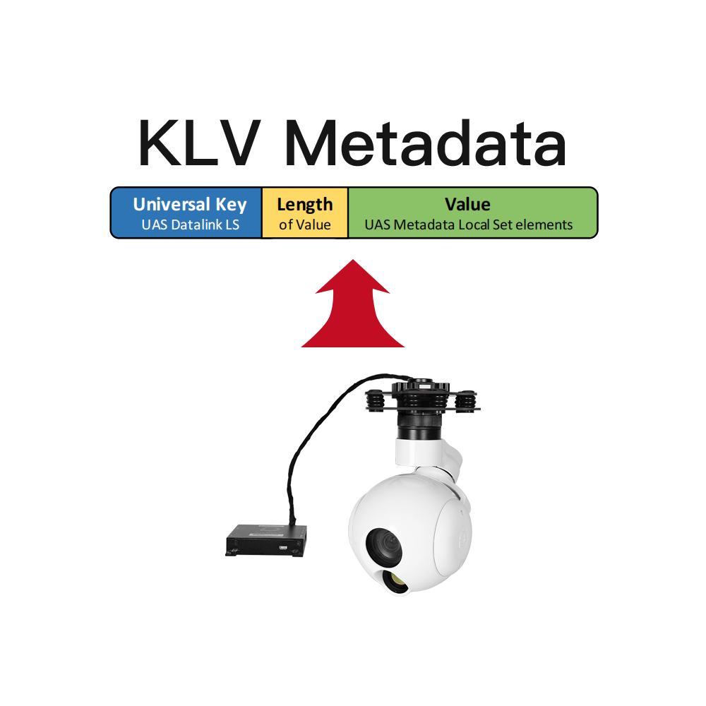 Viewpro Gimbal Camera Supports KLV Metadata Now!-News-Viewpro Ltd